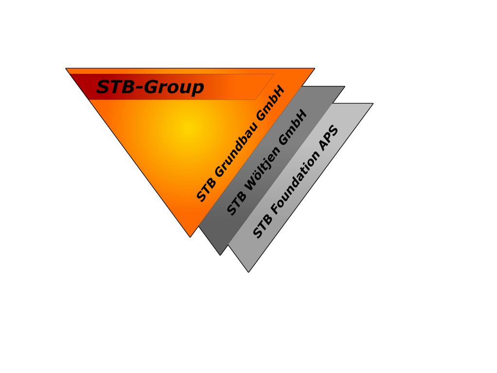 STB Wöltjen GmbH | Bauen und Architektur